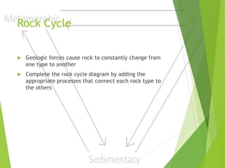 Rock CyRock Cycle 1Rock Cycle 1Rock Cycle 1Rock Cycle 1cle 1.pptx