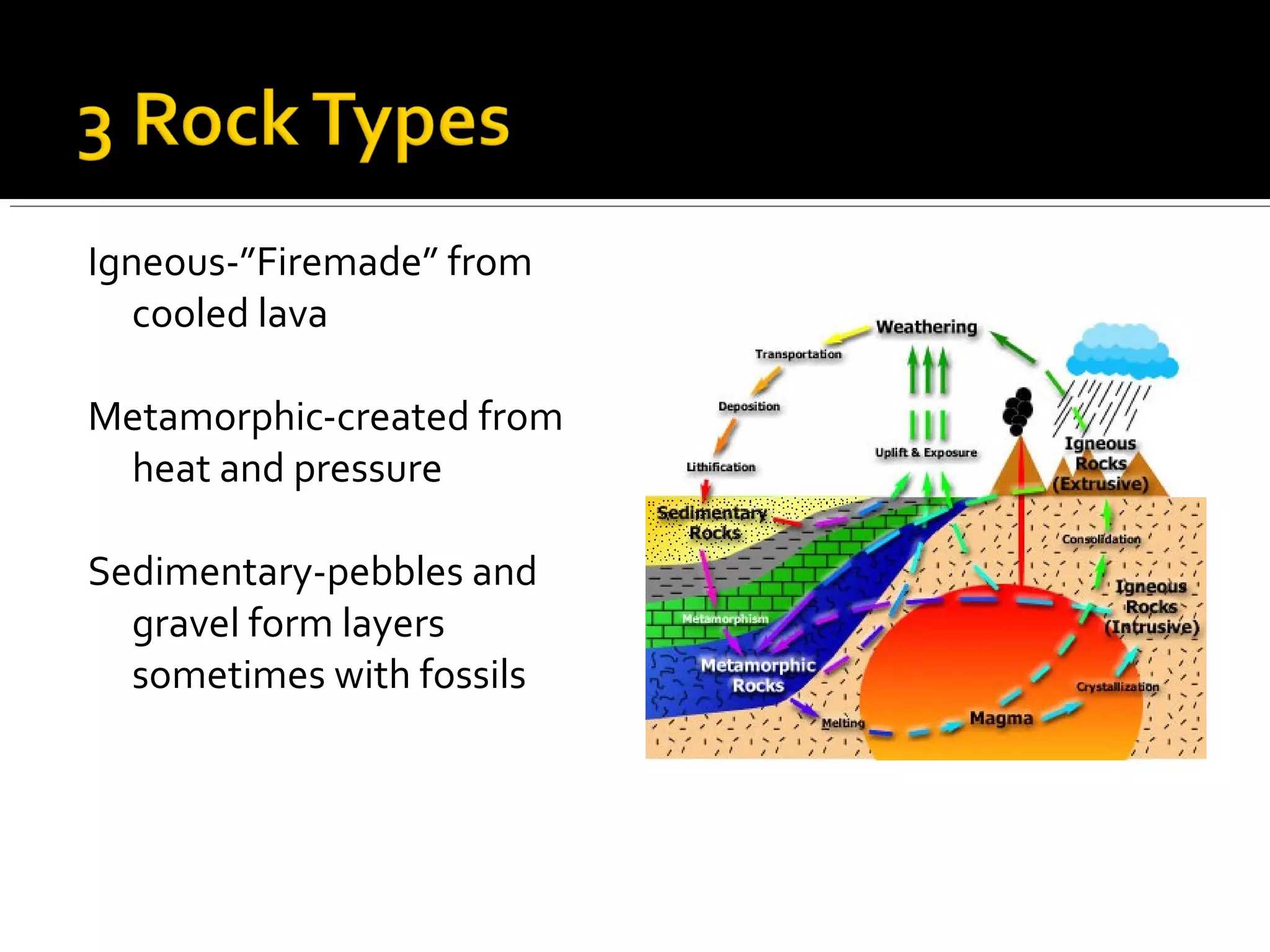 Rock cycle 2 | PPT