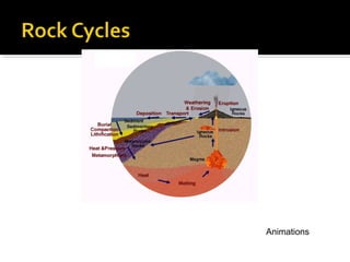 Rock cycle 2 | PPT