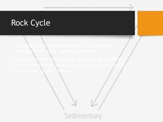 Rock Cycle Rock Cycle Rock Cycle Rock Cycle Rock Cycle Rock Cycle 2.pptx
