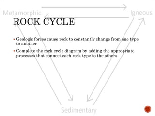 Rock Cycle 2Rock Cycle 2Rock Cycle 2Rock Cycle 2Rock Cycle 2.pptx