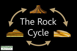 Simple Rock Cycle 2020 slideshow (1).ppt | Geology | Science