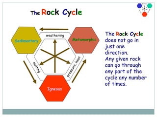 Rock Cycle and Metamorphic Rock in geology.ppt