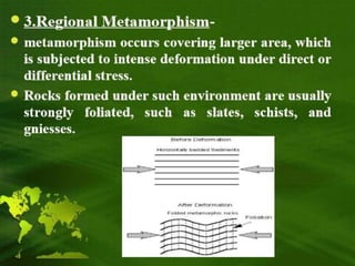 Rock Cycle and Metamorphic Rock in geology.ppt