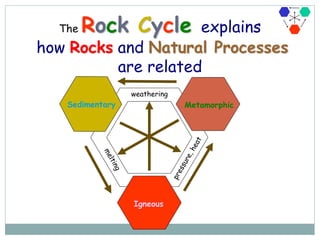 Rock Cycle and Metamorphic Rock in geology.ppt