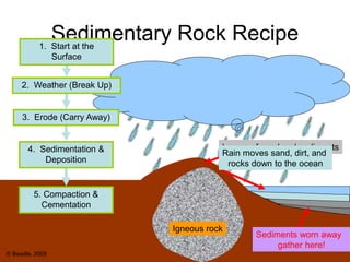 Rock Cycle | PPT