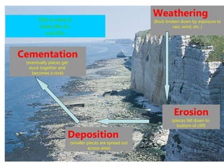 Rock Cycle | PPT