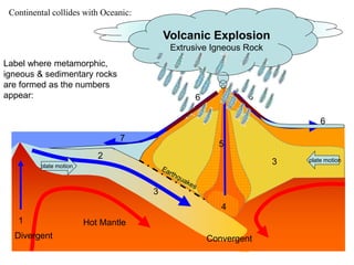 Rock Cycle | PPT