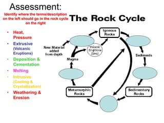 Rock Cycle | PPT | Free Download