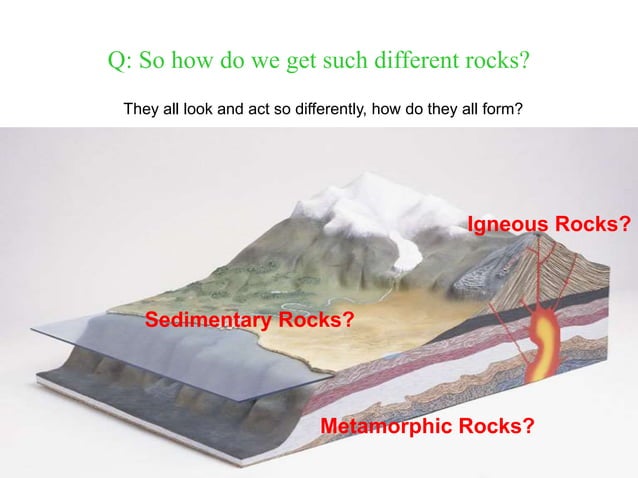 Rock Cycle | PPT