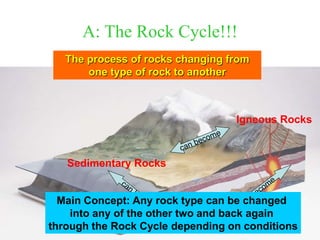 Rock Cycle | PPT