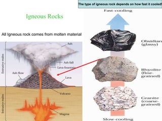 Rock Cycle | PPT | Free Download
