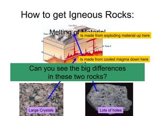 Rock Cycle | PPT