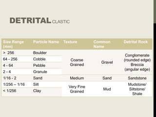 Rock Cycle ES | PPTX | Geology | Science