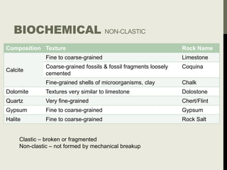 Rock Cycle ES | PPTX | Geology | Science