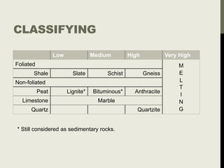 Rock Cycle ES | PPTX | Geology | Science
