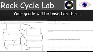 Rock Cycle Lab .pptx