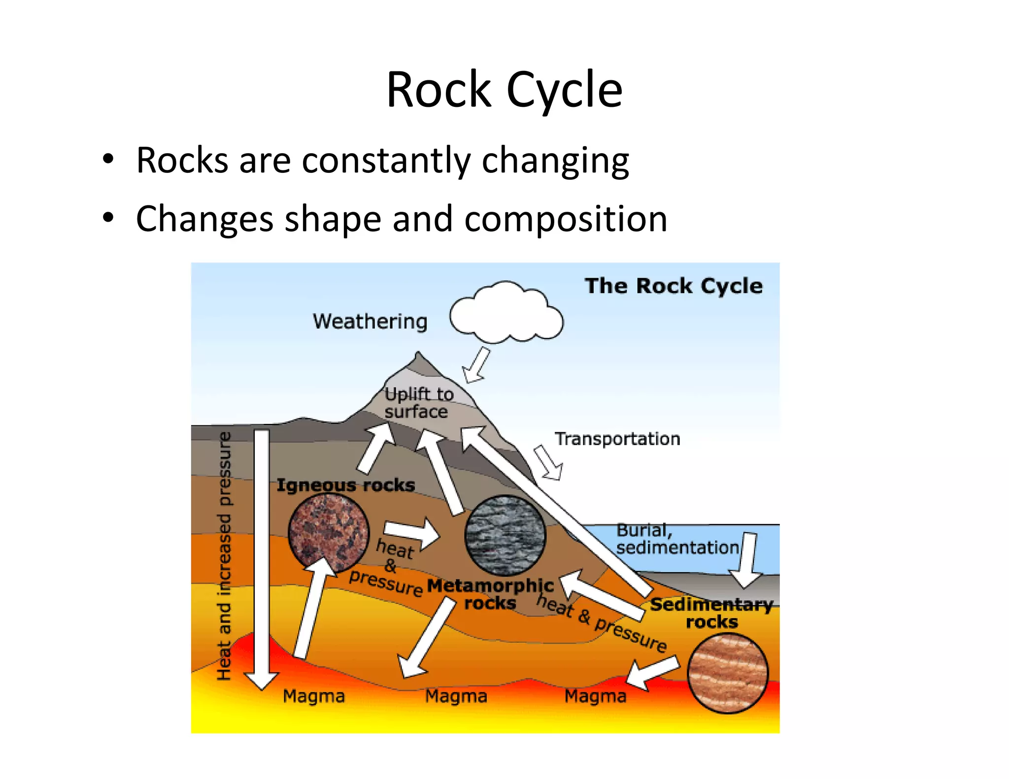 Rock cycle notes | PDF
