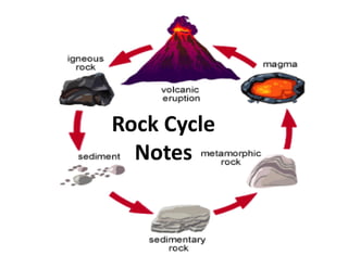 Rock cycle notes | PDF