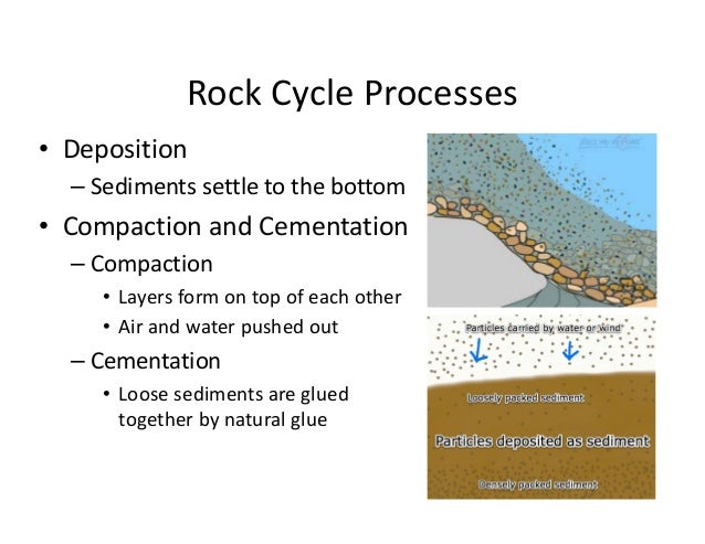 Rock cycle notes
