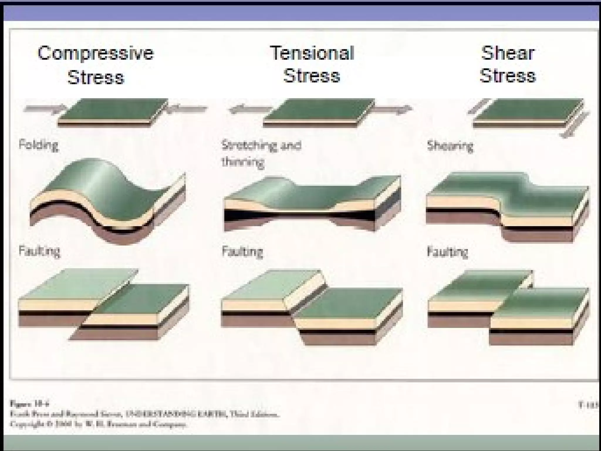 Rock deformation | PPT
