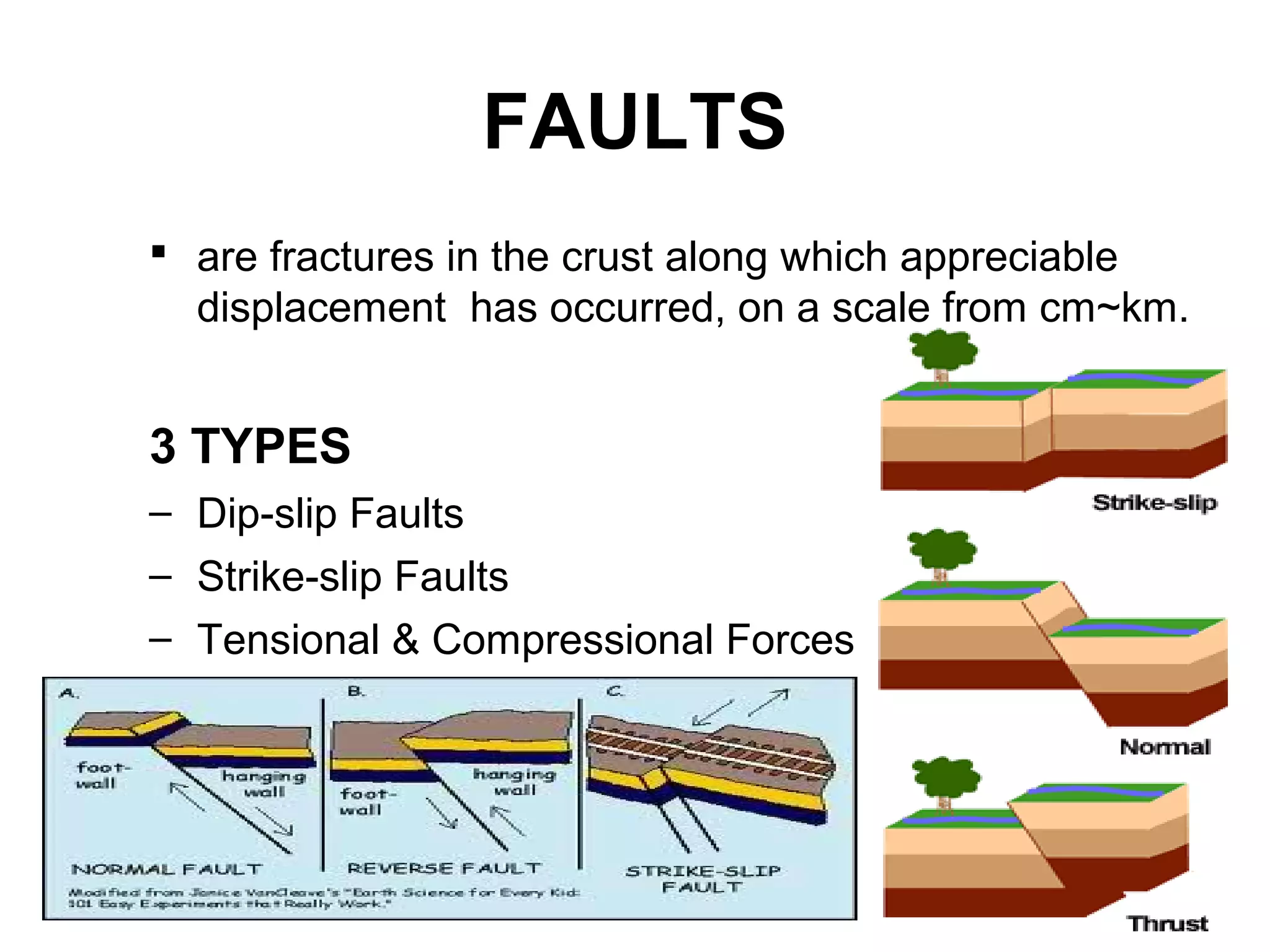 Rock deformation | PPT