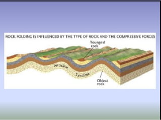 Rock deformation | PPT