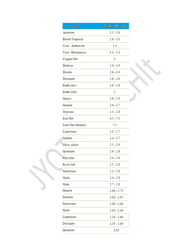 Rock density and porosity lab | DOCX