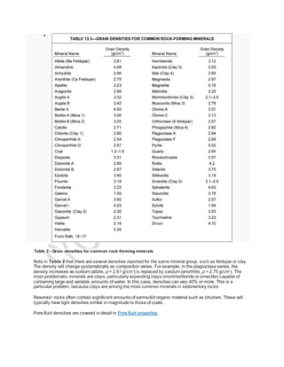 Rock density and porosity lab | DOCX
