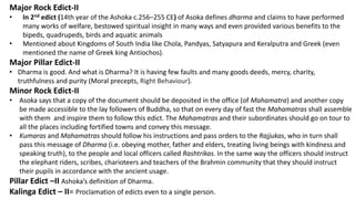 Rock Edict No.02 of Ashoka | PPTX