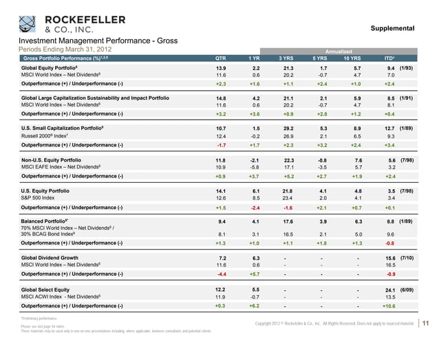 Rockefeller co overview | PDF | Non-Profit Organizations | Industries