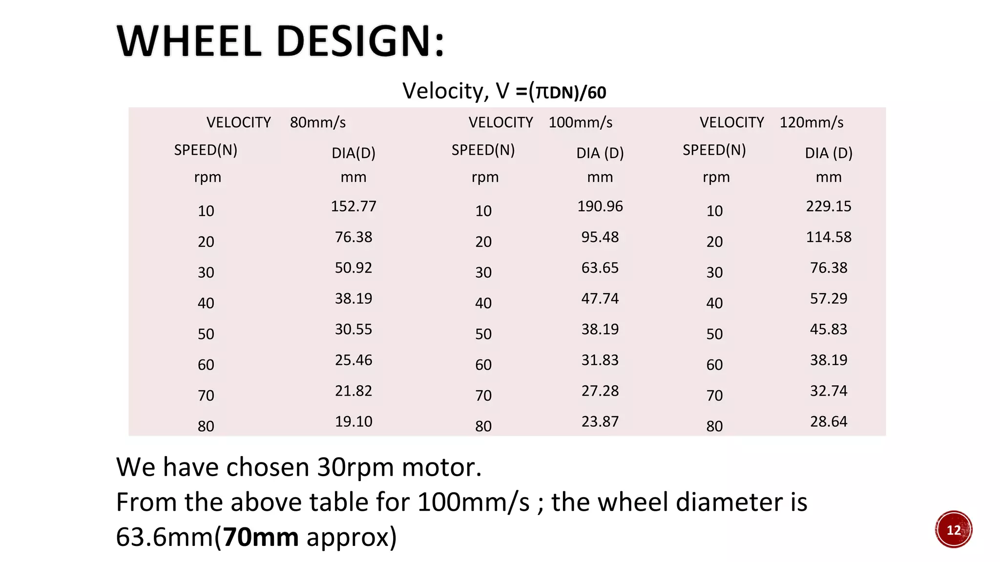 Rocker bogie mechanism | PPT