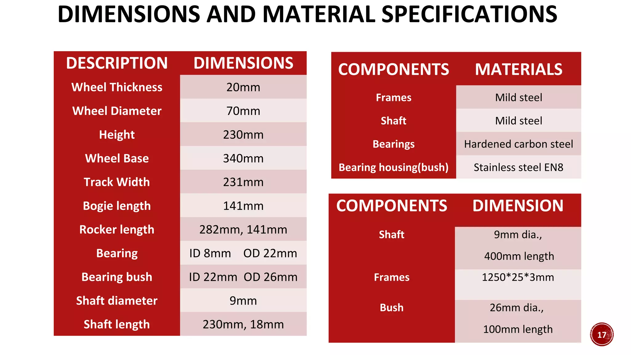 Rocker bogie mechanism | PPT