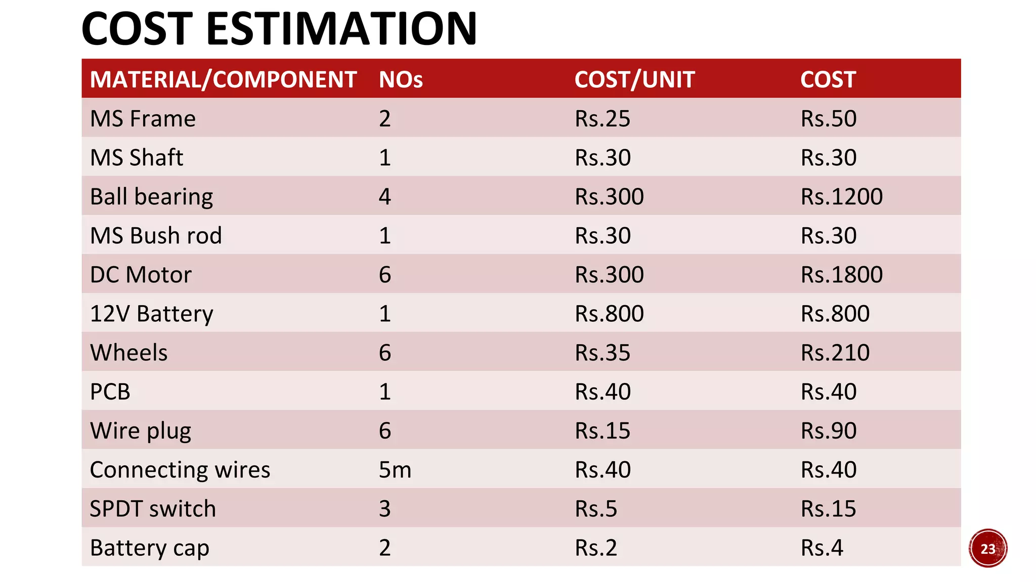 Rocker bogie mechanism | PPT