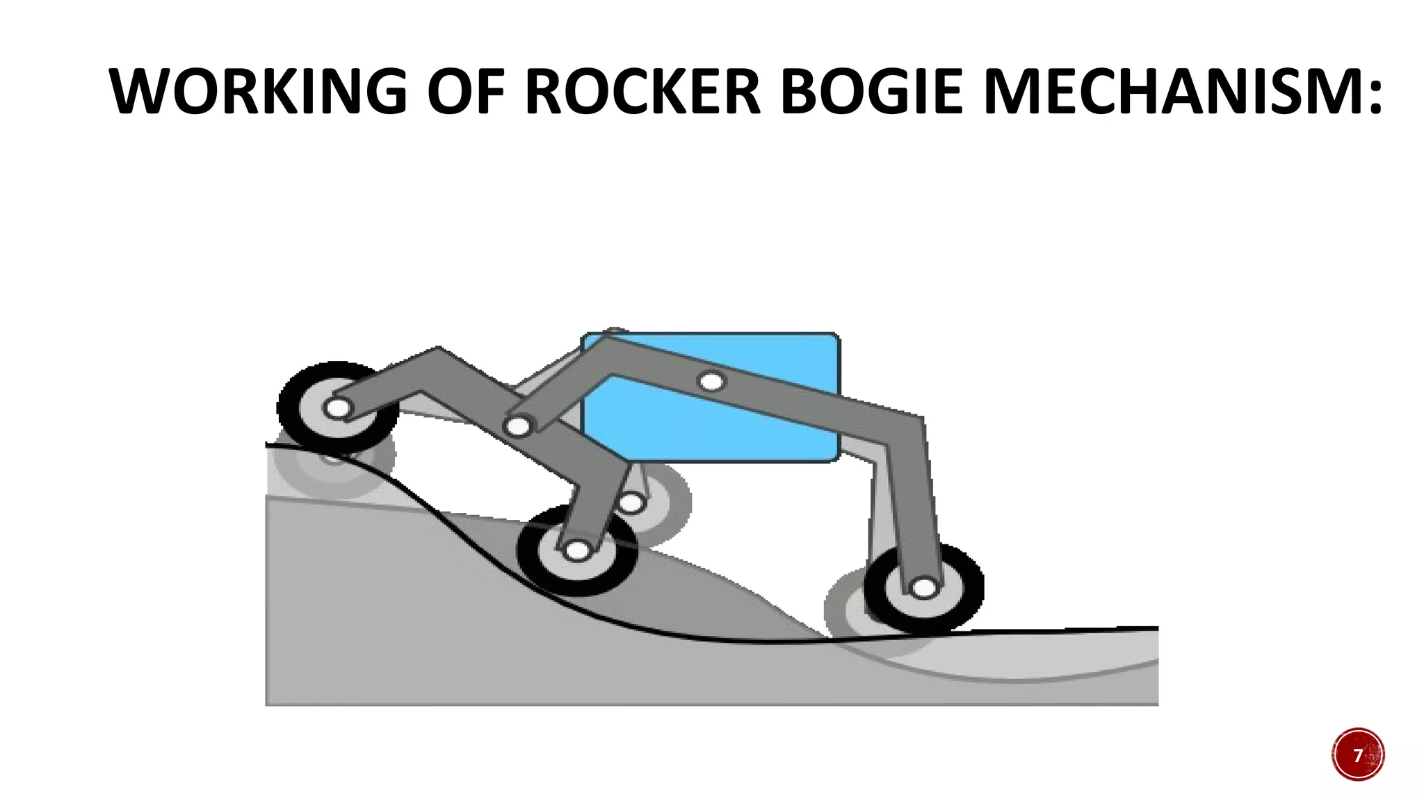 Rocker bogie mechanism | PPT