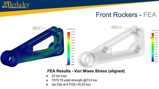 Rocker FEAs Nick | PPT