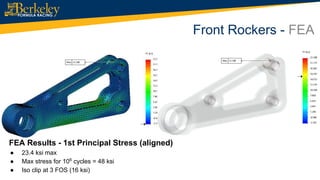 Rocker FEAs Nick | PPT