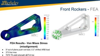 Rocker FEAs Nick | PPT