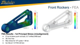 Rocker FEAs Nick | PPT