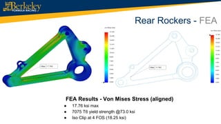 Rocker FEAs Nick | PPT