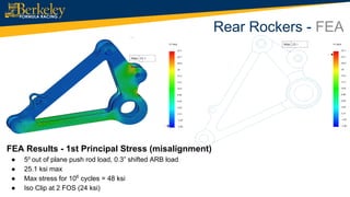 Rocker FEAs Nick | PPT