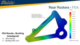 Rocker FEAs Nick | PPT