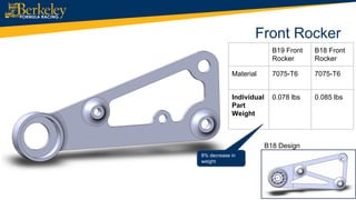 Rocker FEAs Nick | PPT