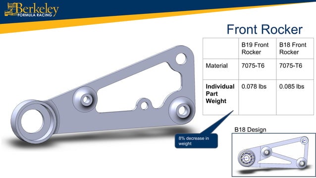 Rocker FEAs Nick | PPT