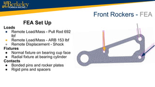 Rocker FEAs Nick | PPT