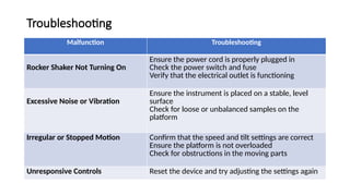 Rocker Shaker- standard operating procedure | PPTX
