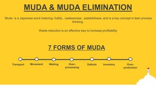 Continuous Process Improvement and Japanese Concepts | PPT