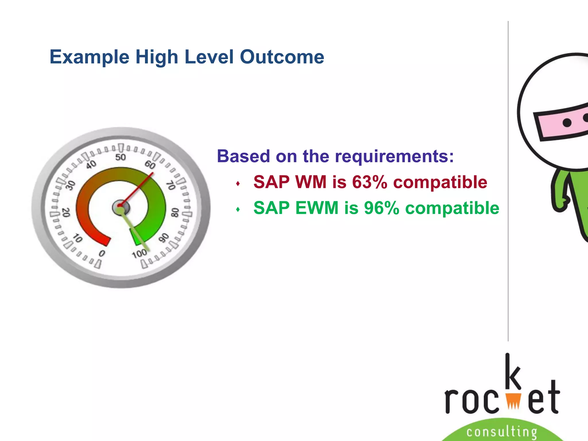 SAP Warehouse Management (SAP WM) or SAP Extended Warehouse Management ...