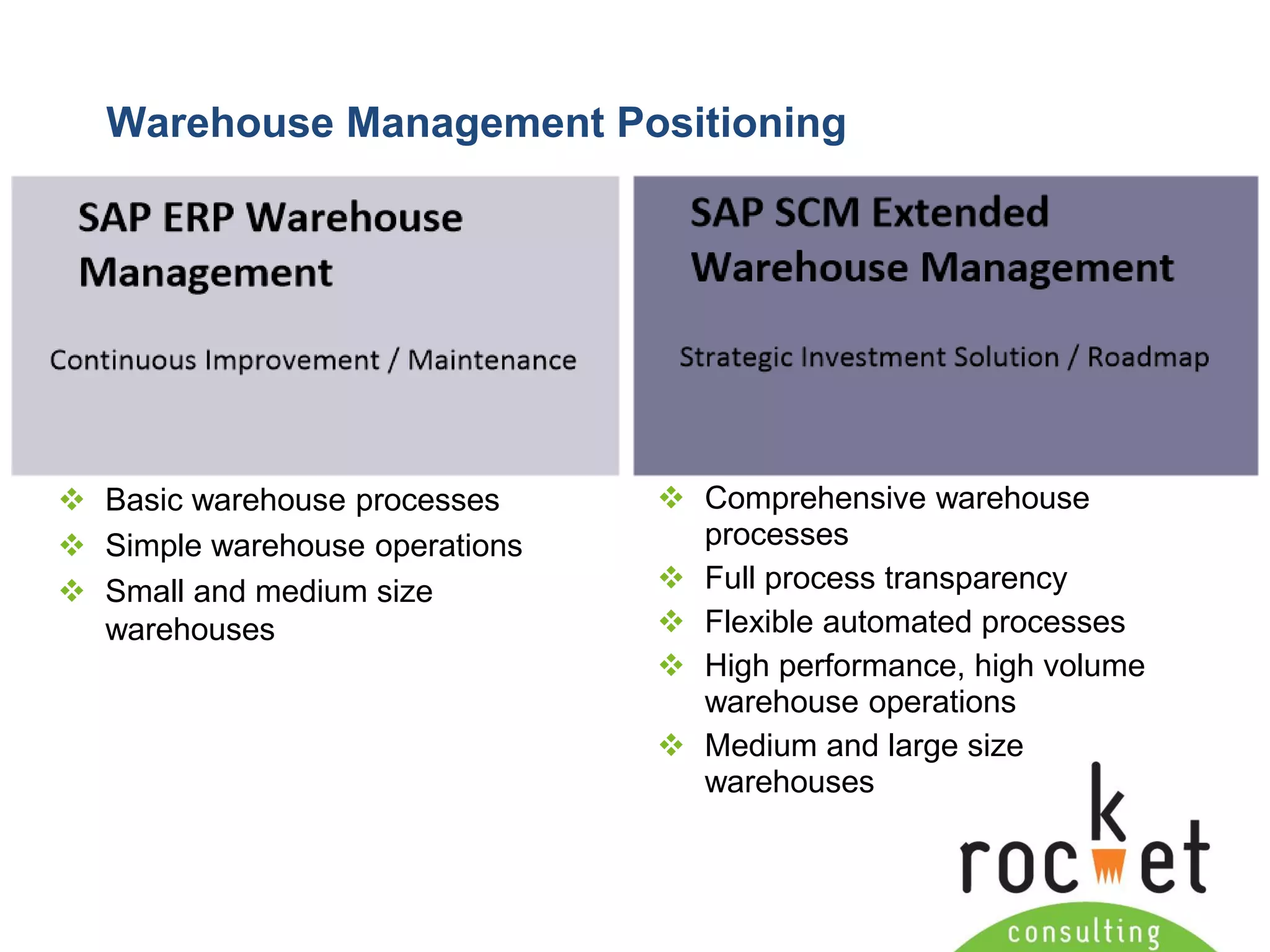 SAP Warehouse Management (SAP WM) or SAP Extended Warehouse Management ...