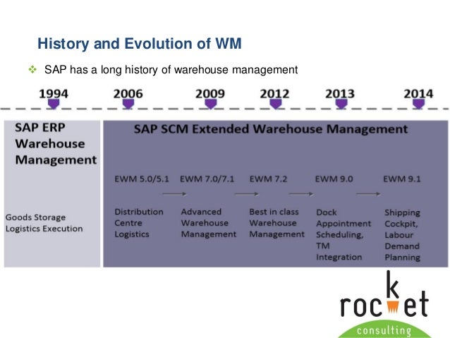 SAP Warehouse Management (SAP WM) or SAP Extended Warehouse Managemen…